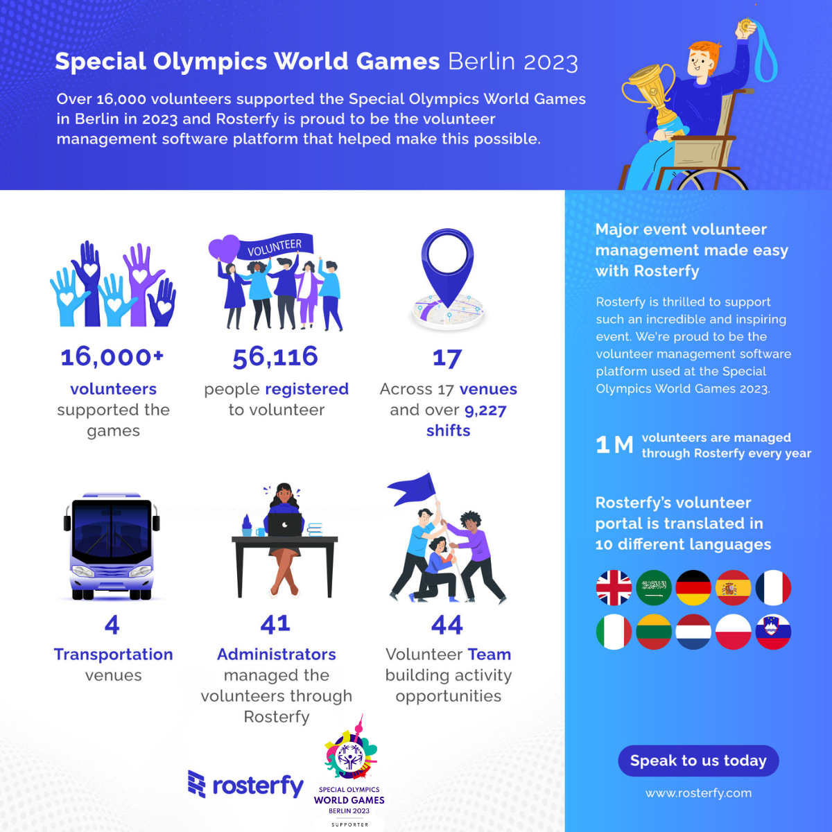 How Rosterfy helped the Special Olympics World Games create a world ...