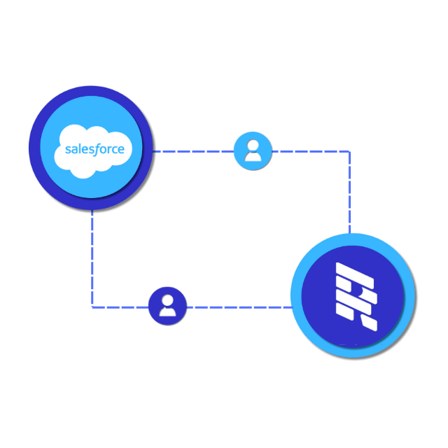 Salesforce Two Way Integration Setup Guide